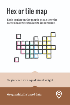 Chart Chooser Cards - Simplify Data Visualization & Enhance Decision ...